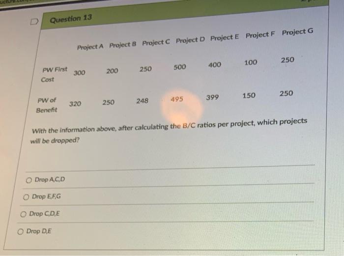 Solved Question 13 Project A Project B Project C Project D | Chegg.com