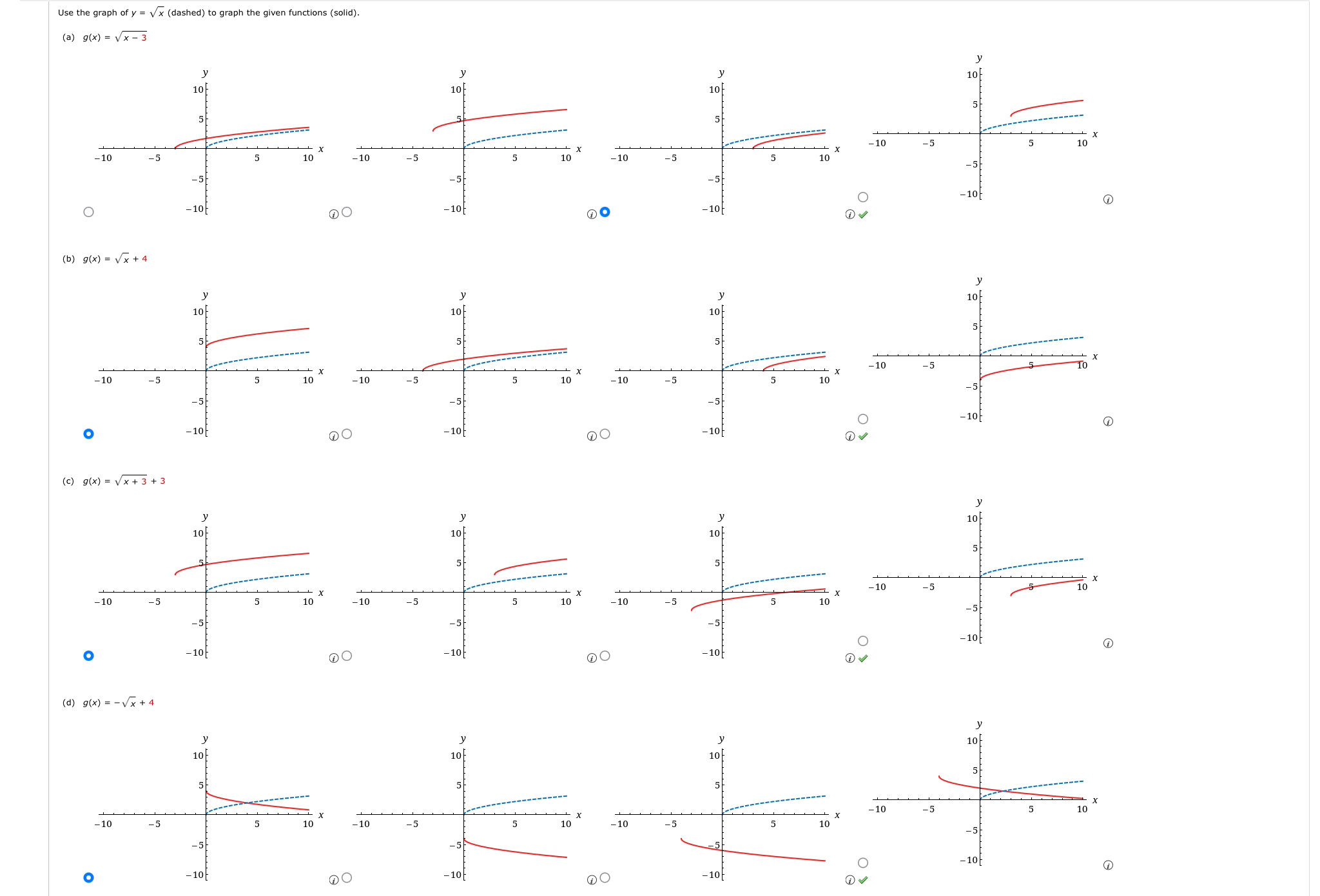 Solved Use the graph of y=x2 (dashed) ﻿to graph the given | Chegg.com