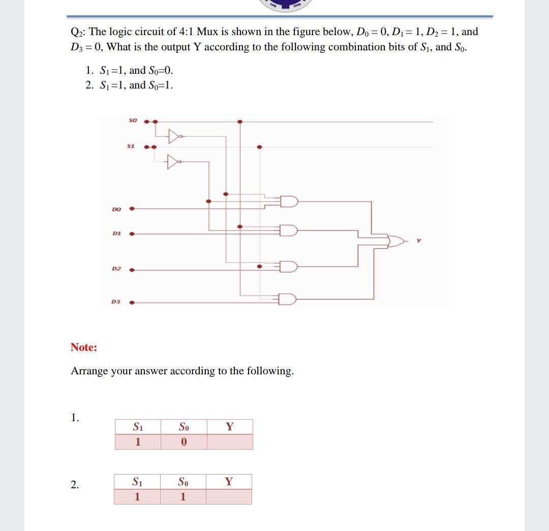 Solved Q2: The logic circuit of 4:1 Mux is shown in the | Chegg.com