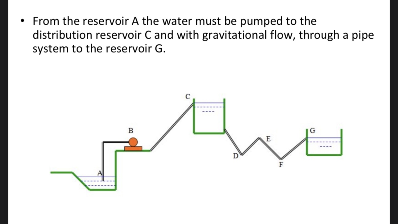 Solved Draw for the system ABCDEFG the longitudinal profile | Chegg.com