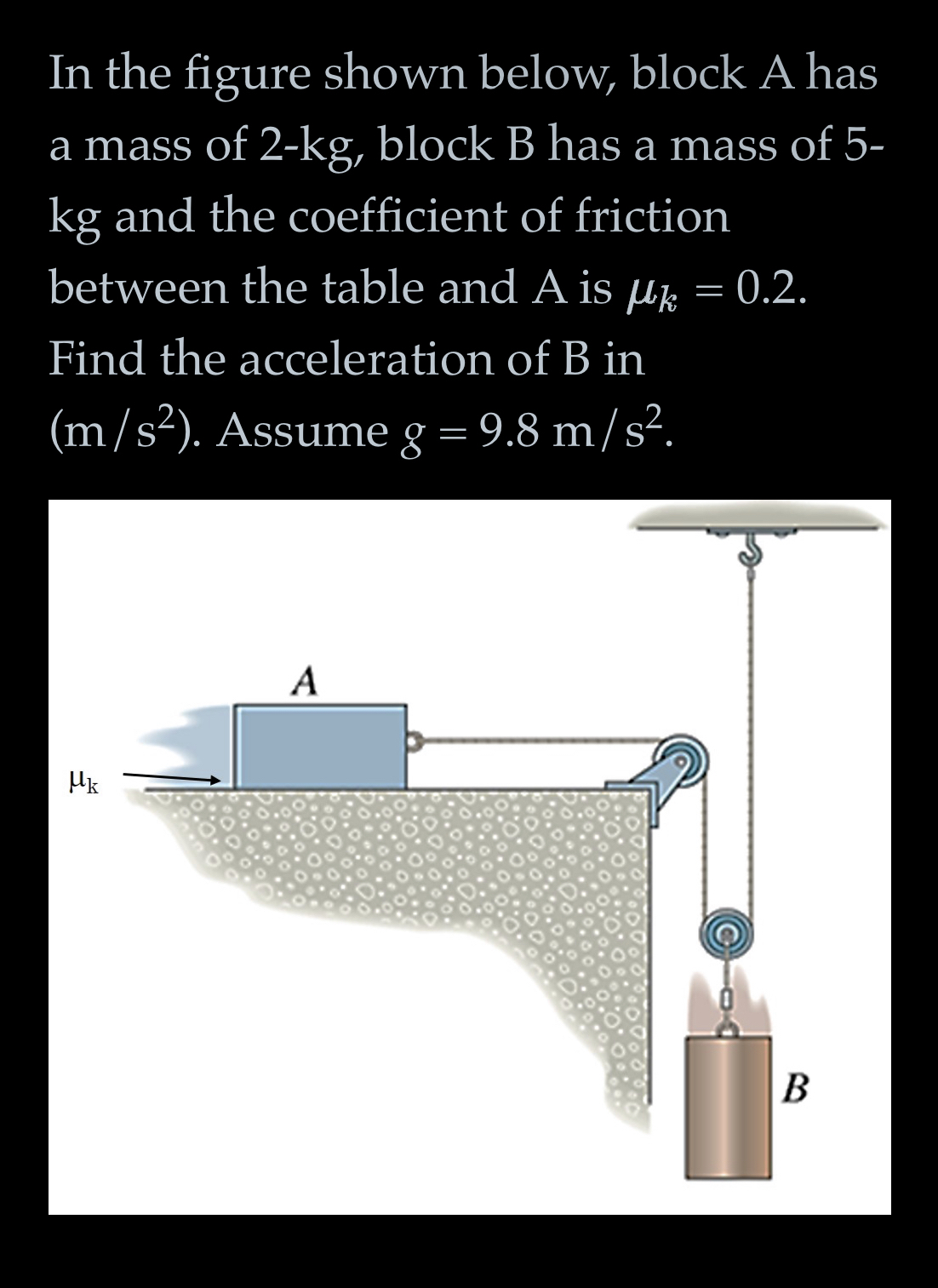 Solved In the figure shown below, block A has a mass of | Chegg.com