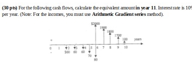 Solved ( 30 ﻿pts ) ﻿For the following cash flows, calculate | Chegg.com