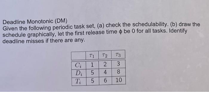 Solved Deadline Monotonic (DM) Given the following periodic | Chegg.com