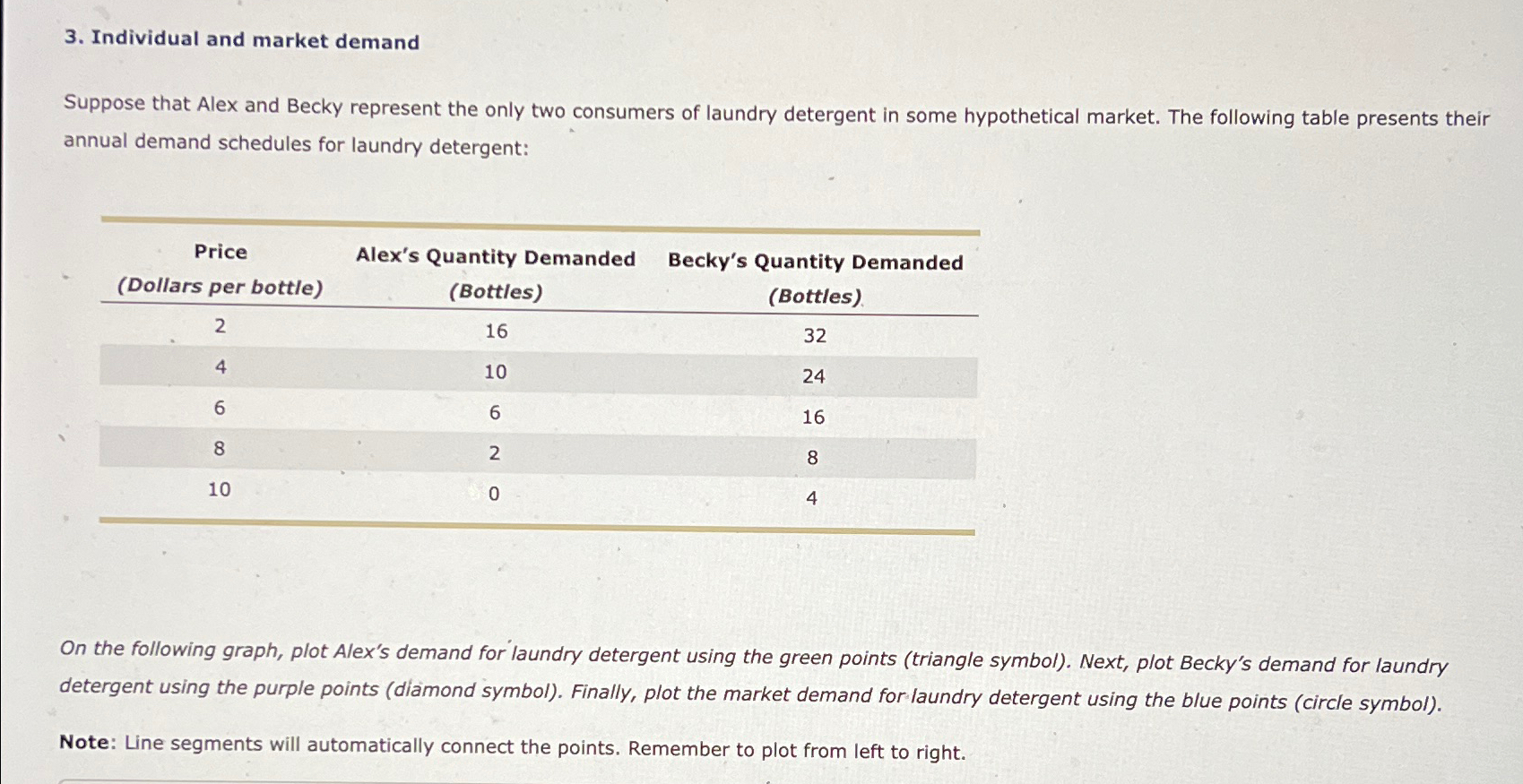 Solved Individual and market demandSuppose that Alex and | Chegg.com