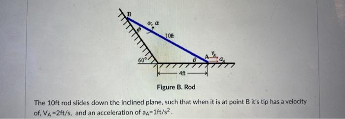 Solved Figure B. Rod The 10ft rod slides down the inclined | Chegg.com