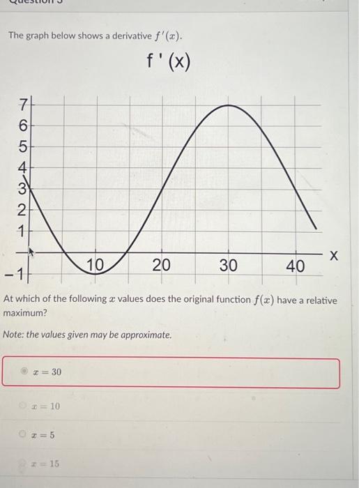 Solved The graph below shows a derivative f′(x). f′(x) At | Chegg.com
