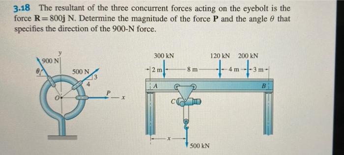 Solved 3.18 The resultant of the three concurrent forces | Chegg.com
