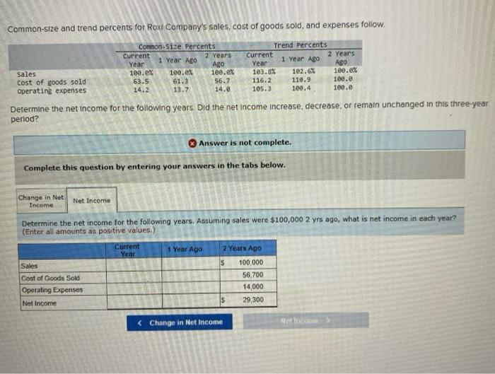 Solved Common-size and trend percents for Roxi Company's | Chegg.com