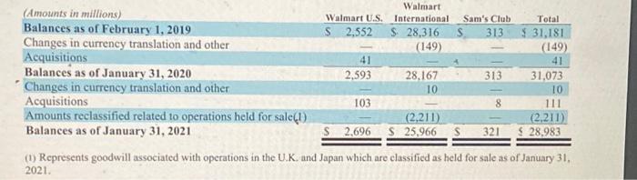 Solved Refer to the financial statements and footnotes of | Chegg.com