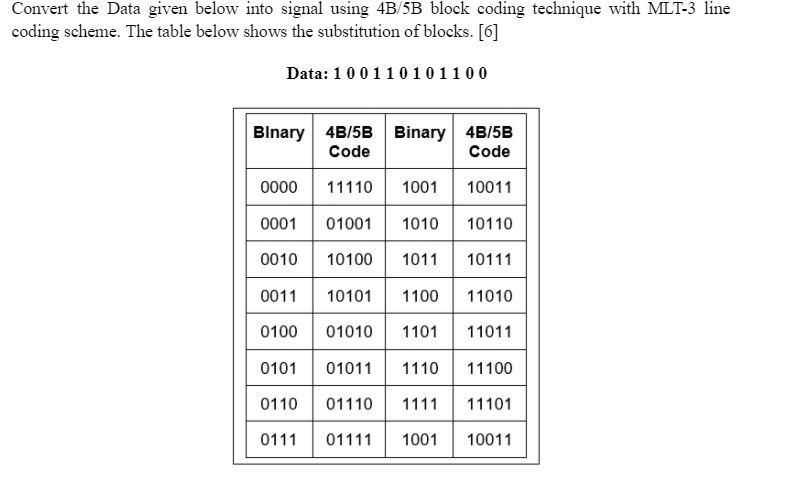 Solved Convert the Data given below into signal using 4B/5B | Chegg.com