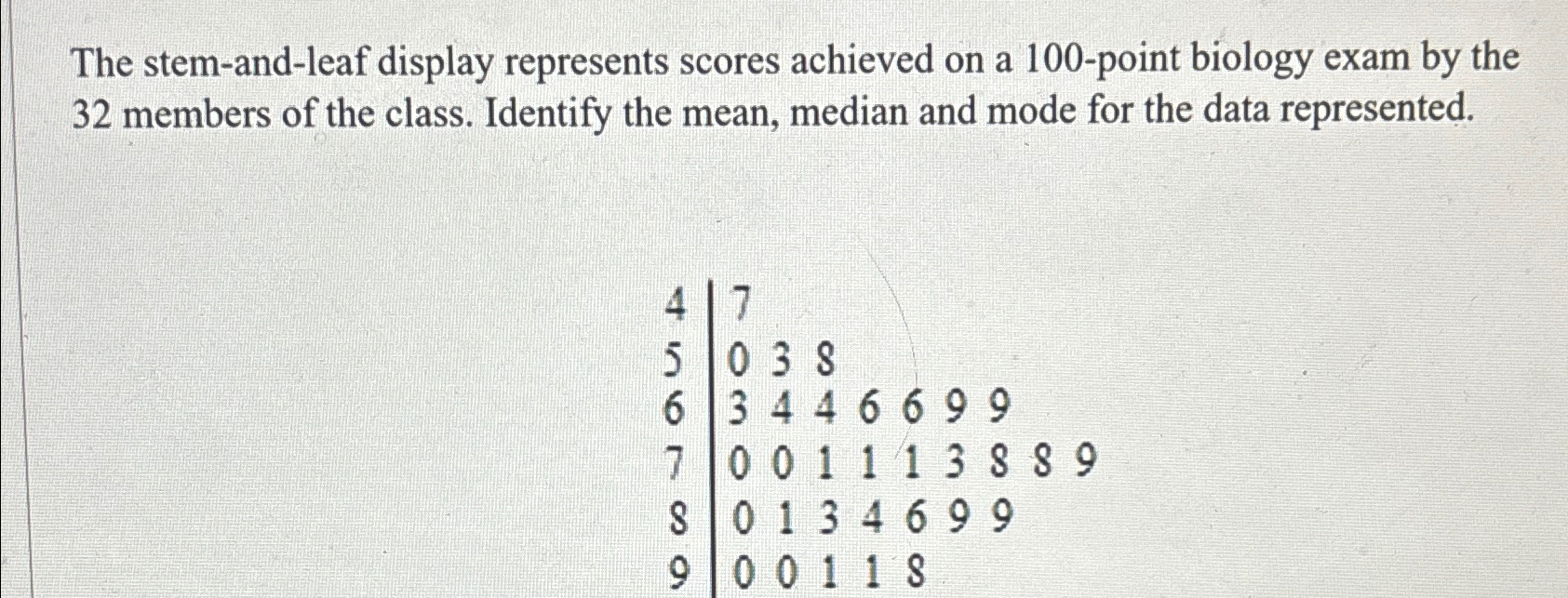 Solved The stem-and-leaf display represents scores achieved | Chegg.com