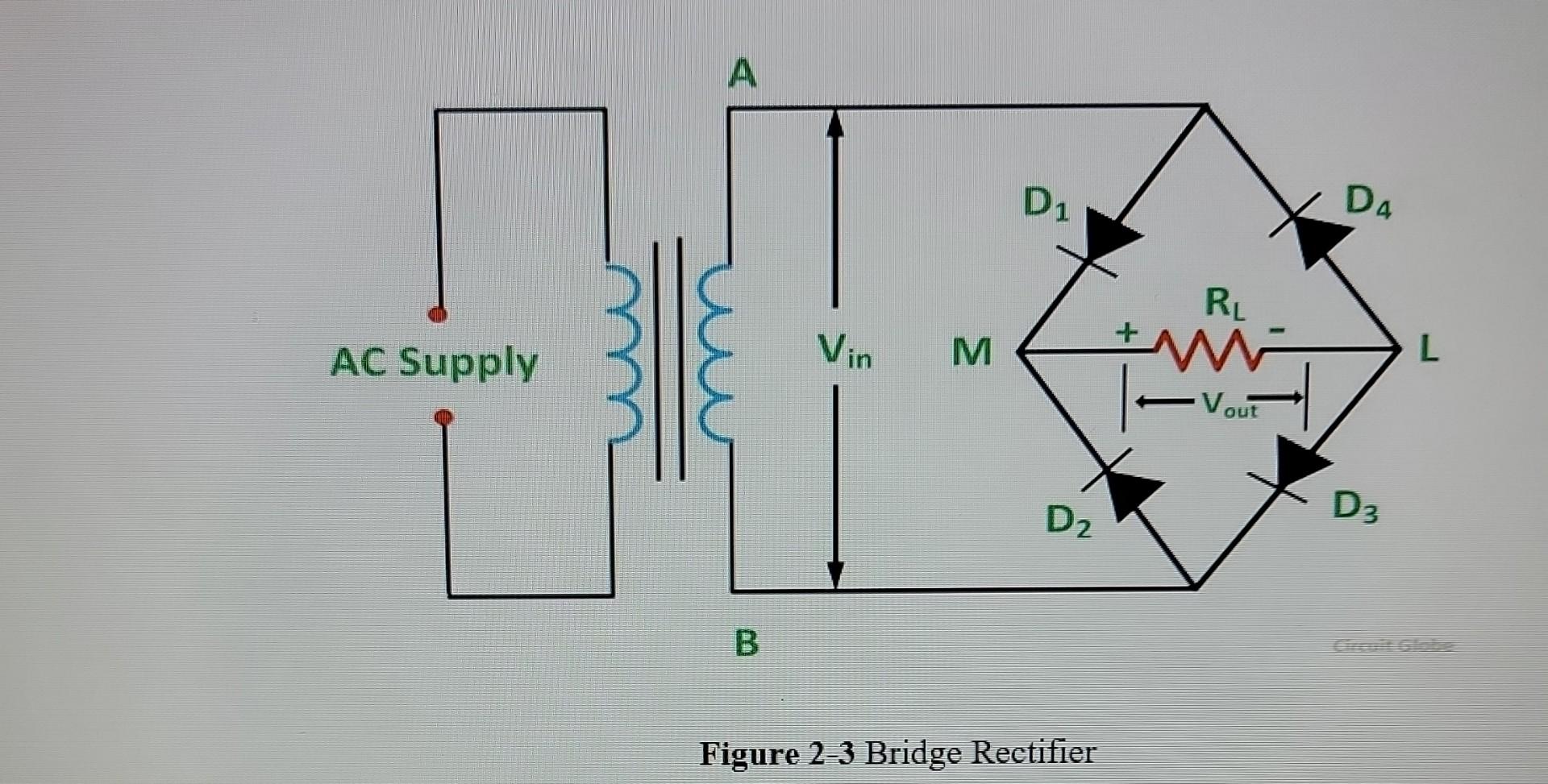 Solved Figure 2-3 Bridge Rectifier8. Build the circuit shown | Chegg.com