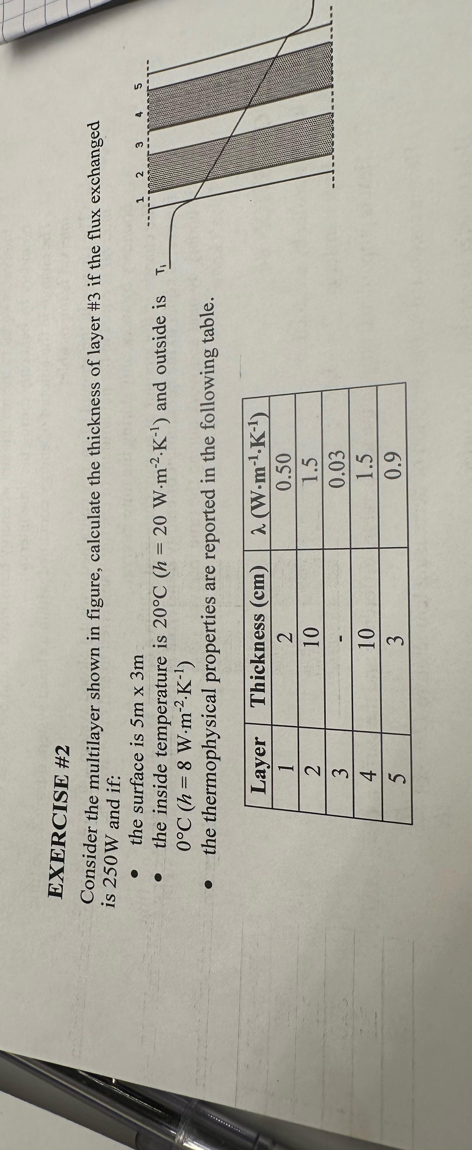Solved EXERCISE #2Consider the multilayer shown in figure, | Chegg.com