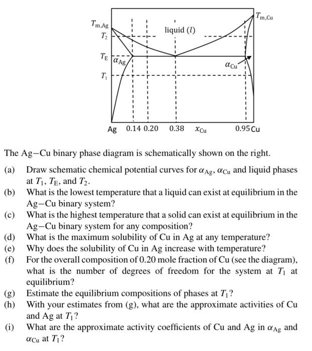 Solved The Ag−Cu binary phase diagram is schematically shown | Chegg.com