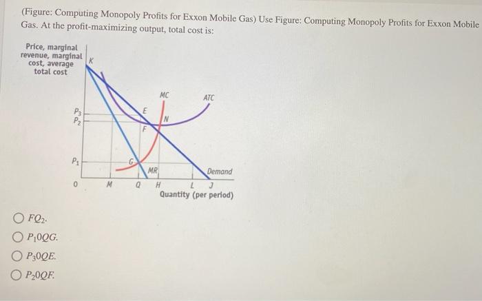 Solved (Figure: The Environmental Monopolist II) Use Figure: | Chegg.com Solved (Figure: The Environmental Monopolist II) Use Figure: | Chegg.com
