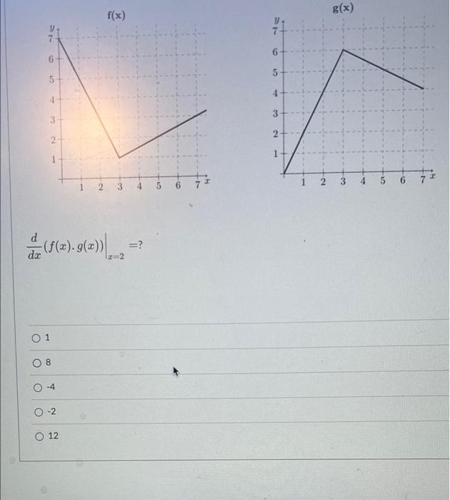 Solved 0 T Given these tables of function and derivative | Chegg.com