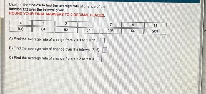 Solved Use the chart below to find the average rate of | Chegg.com