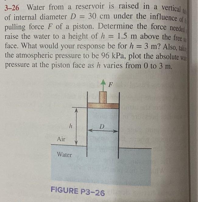 Solved 3-26 Water from a reservoir is raised in a vertical | Chegg.com