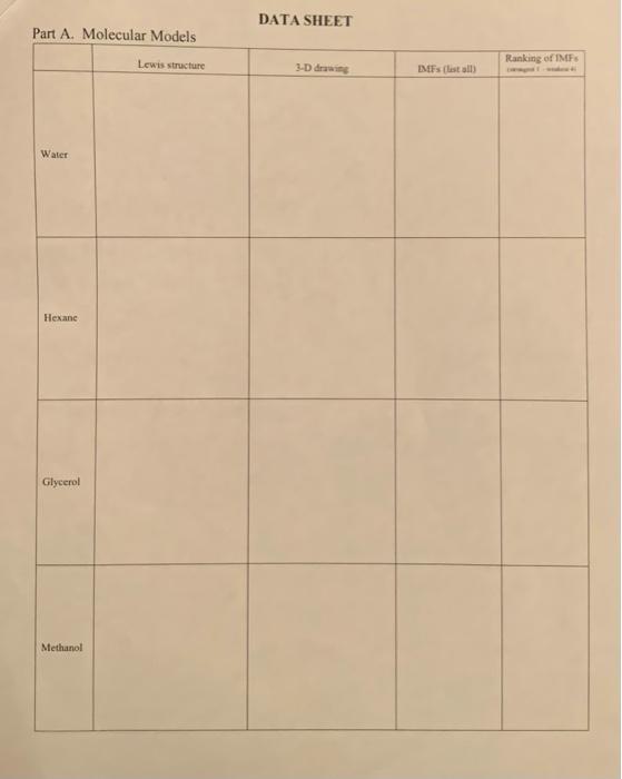 Solved DATA SHEET Part A. Molecular Models | Chegg.com