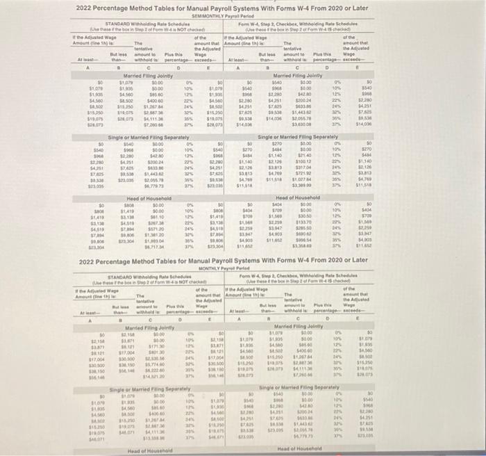 Solved Using the percentage method for manual payroll with | Chegg.com