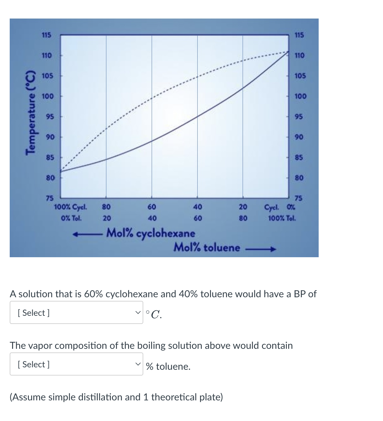 Solved A solution that is 60% ﻿cyclohexane and 40% ﻿toluene | Chegg.com