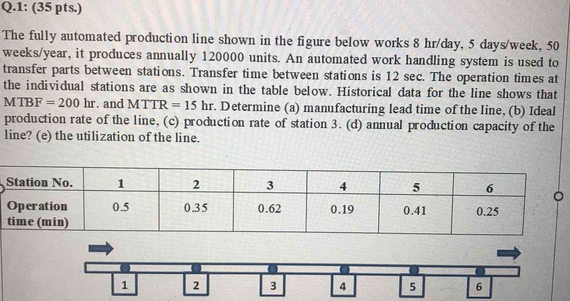 Solved Q.1: (35 ﻿pts.)The fully automated production line | Chegg.com