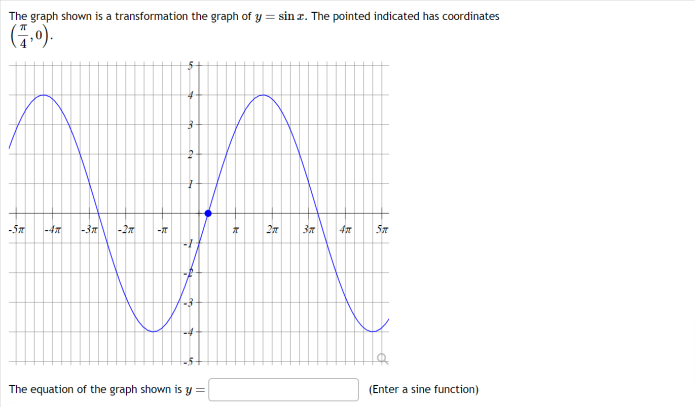 Solved The graph shown is a transformation the graph of | Chegg.com