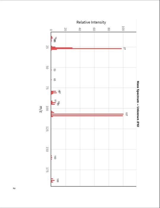 Solved Experiment 3 - Mass Spectrometry In this dry-lab, you | Chegg.com