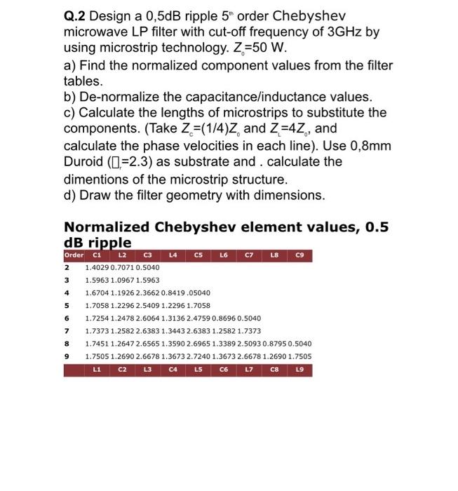 Solved Q.2 Design a 0,5 dB ripple 5m order Chebyshev | Chegg.com