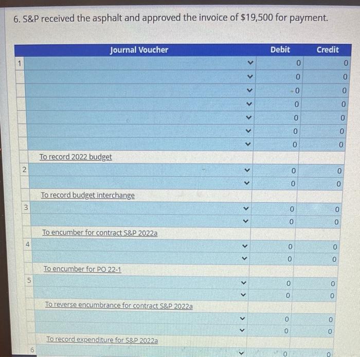Solved 1. The city council adopted the following budget: | Chegg.com