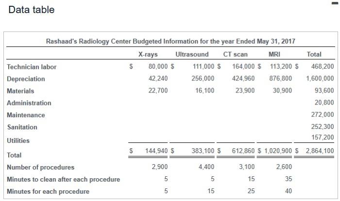Solved question 6: answer all parts. i will give like for | Chegg.com