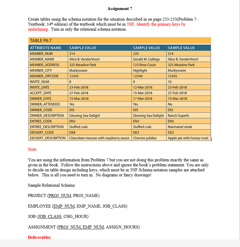 Solved Assignment 7 ﻿Create tables using the schema notation | Chegg.com
