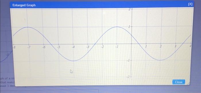 Solved The curve above is the graph of a sinusoidal | Chegg.com