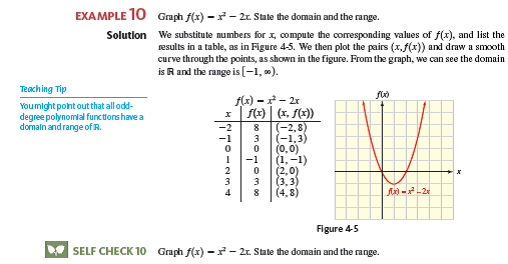 Solved Graph Each Polynomial Function State The Domain And Range 