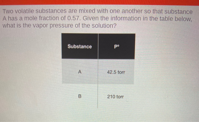 Solved Two volatile substances are mixed with one another so | Chegg.com