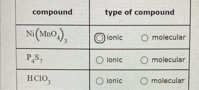 Solved compound type of compound Ni(Mno.) Oionic O molecular | Chegg.com