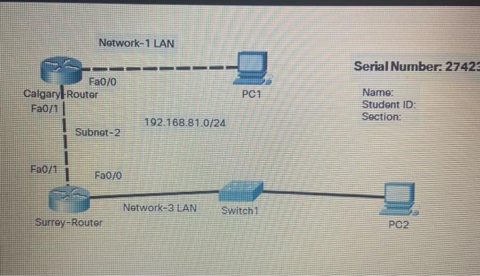 Solved Network-1 LAN Serial Number: 27423 Fa0/0 | Chegg.com