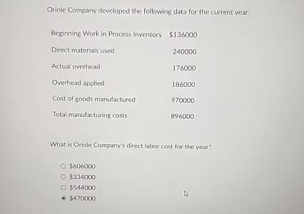 Solved Oriole Company developed the following data for the | Chegg.com