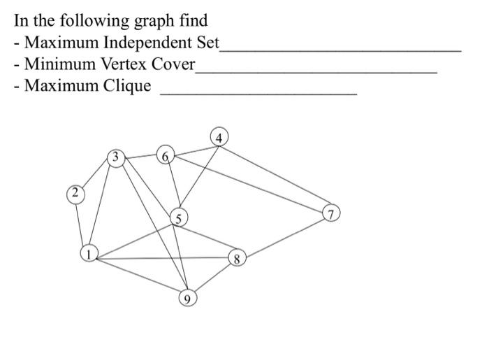 Solved In The Following Graph Find Maximum Independent Set 