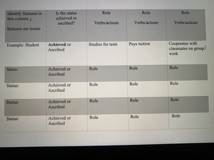 Solved Role Role Role Identify Statuses in this column Is | Chegg.com