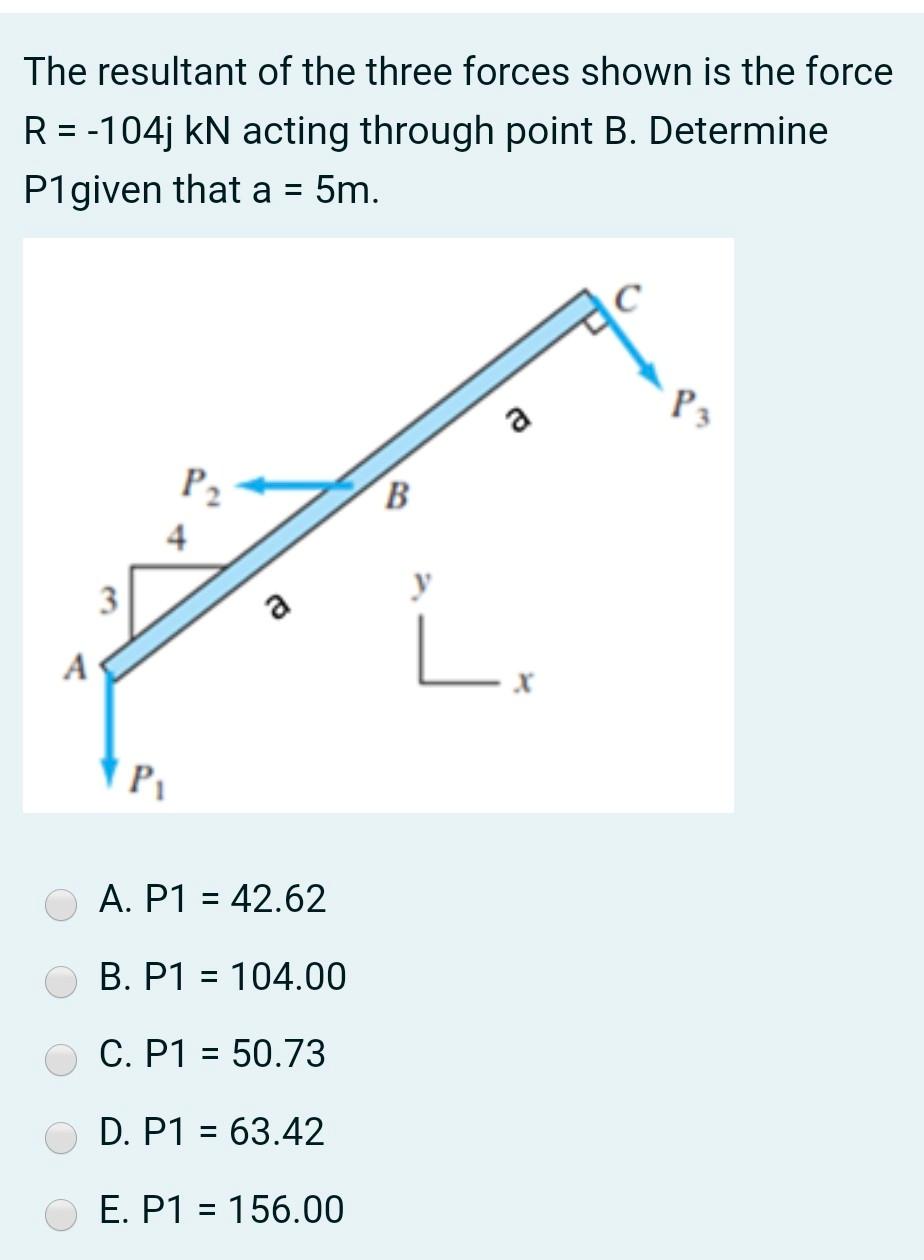 Solved The resultant of the three forces shown is the force | Chegg.com