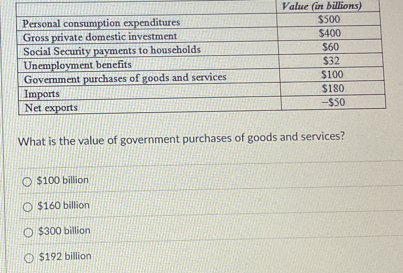 Solved What is the value of government purchases of goods | Chegg.com
