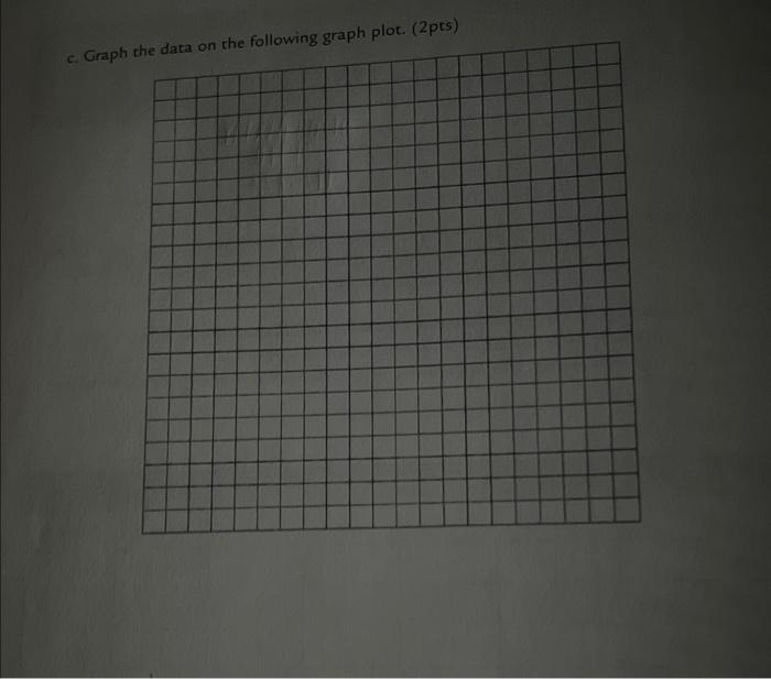 Solved I dont understand if its a line graph or bar graph | Chegg.com
