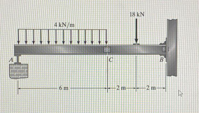 Solved structural theory1.determine the reactions on the | Chegg.com