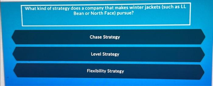 Solved What kind of strategy does Chick-fil-A follow: Chase | Chegg.com