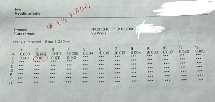 Solved Ovalbumin 595 nm 01.01:2000 = 96 WellsProtocol: Plate | Chegg.com