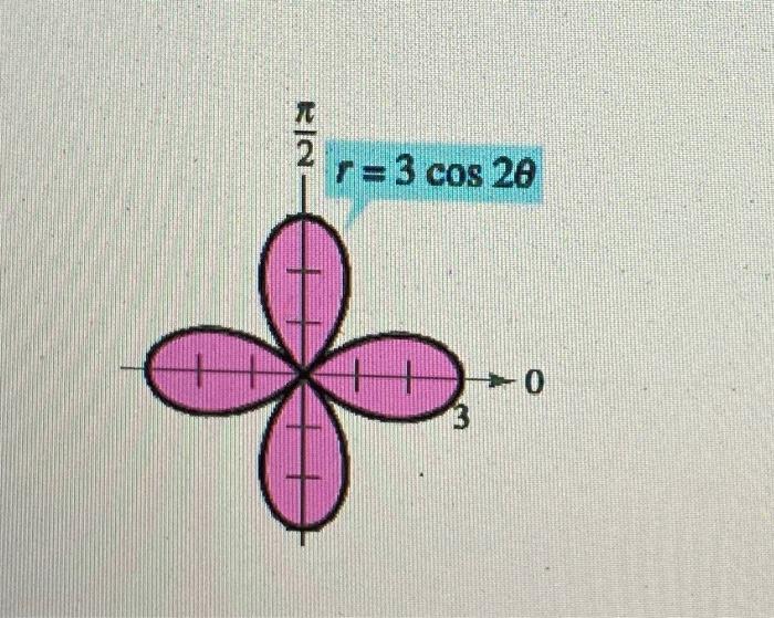 Solved using a double integral to find the area of the | Chegg.com