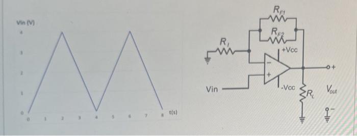 Solved using this Vin vs t(s) graph and given | Chegg.com