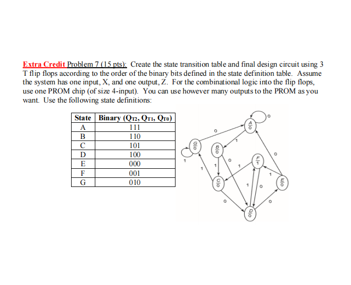 Solved Extra Credit Problem 7 (15 ﻿pts): Create the state | Chegg.com