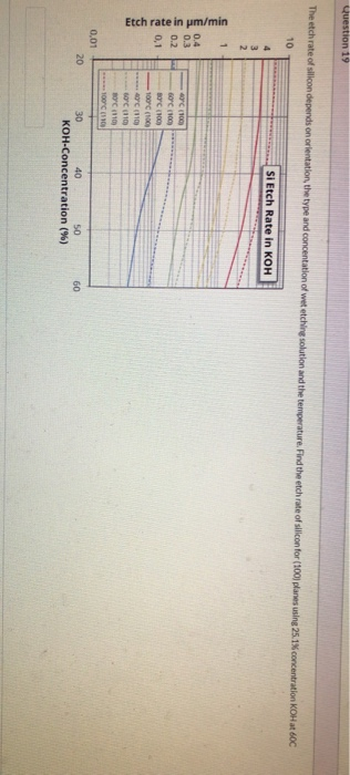 Solved Question 19 The etch rate of silicon depends on | Chegg.com